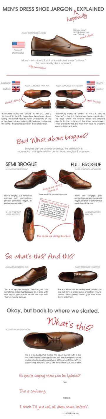 The Gentleman's Guide to Men's Shoe Styles - The Sharp Gentleman